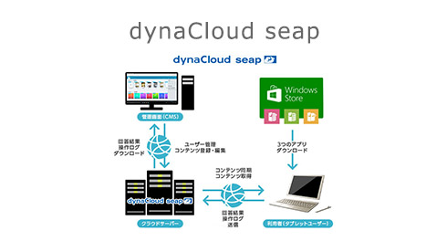 dynaCloud（オールインワン・クラウドサービス） | ダイナブック