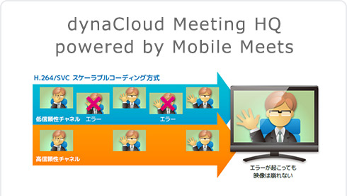 dynaCloud（オールインワン・クラウドサービス） | ダイナブック