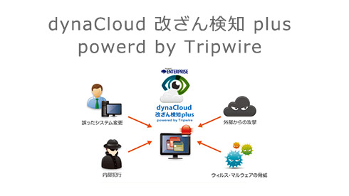 dynaCloud（オールインワン・クラウドサービス） | ダイナブック(東芝)