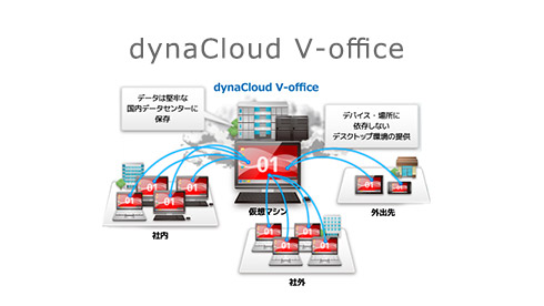 dynaCloud（オールインワン・クラウドサービス） | ダイナブック(東芝)