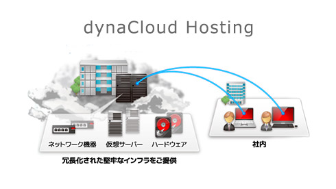 dynaCloud（オールインワン・クラウドサービス） | ダイナブック