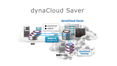 dynaCloud（オールインワン・クラウドサービス） | ダイナブック