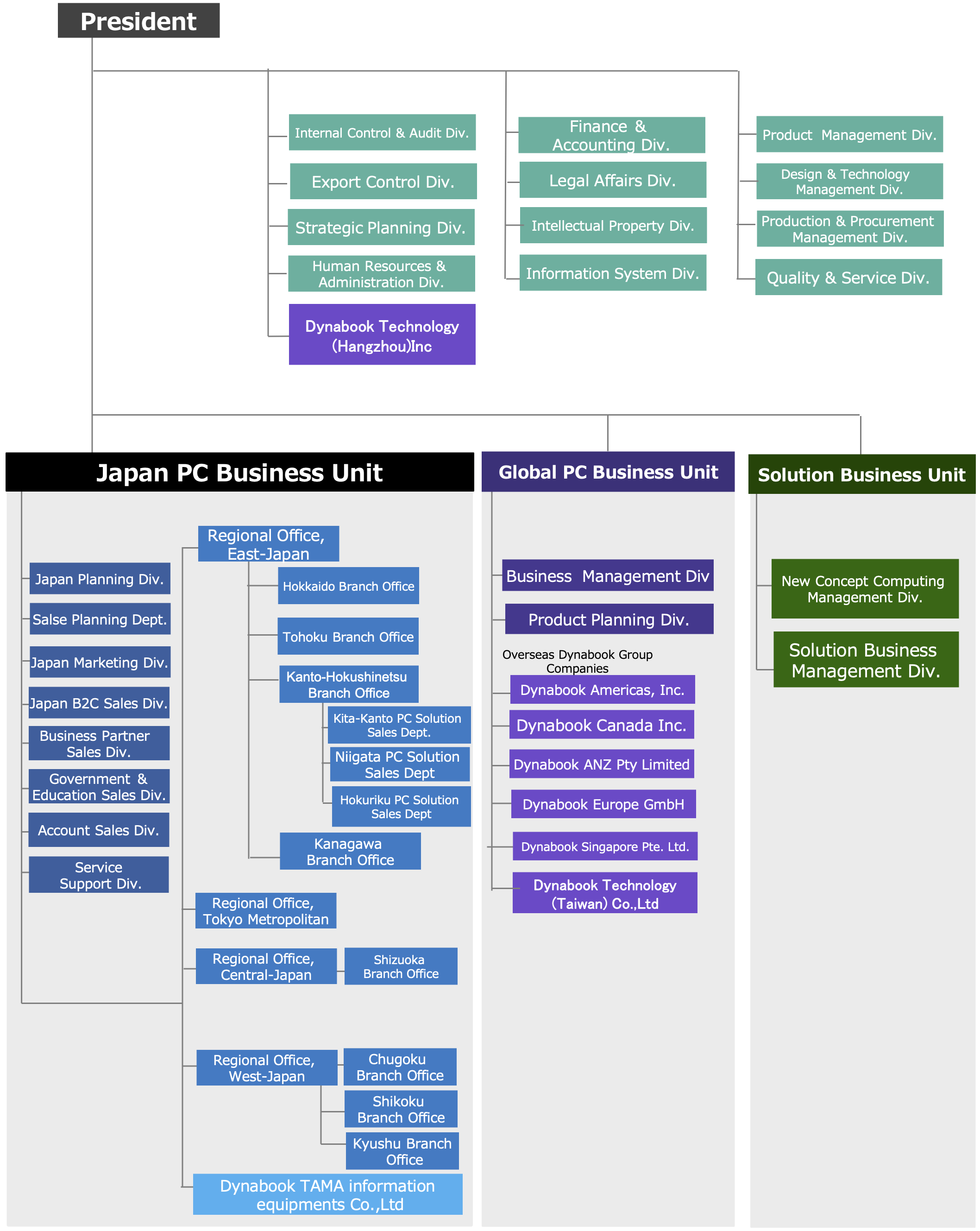 Company Outline | dynabook（ダイナブック公式）