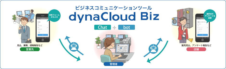 dynaCloud（オールインワン・クラウドサービス） | dynabook（ダイナブック公式）