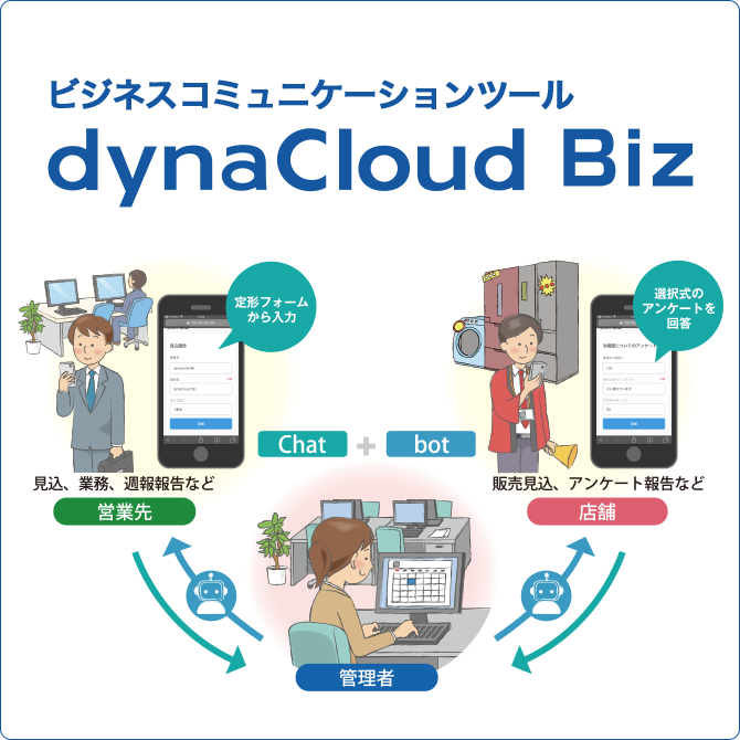 dynaCloud（オールインワン・クラウドサービス） | dynabook（ダイナブック公式）