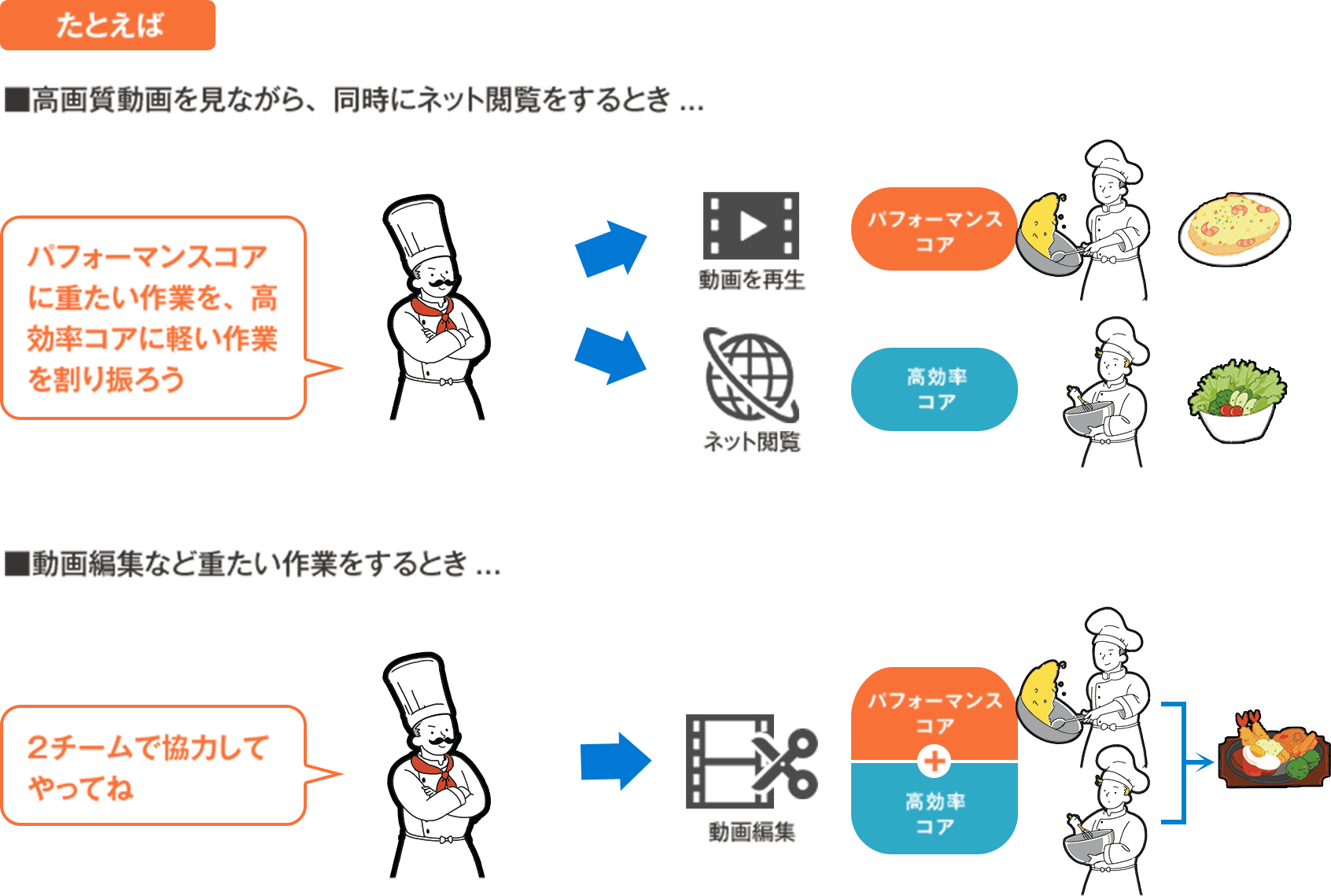 Tシリーズ | 2025年春 | dynabook（ダイナブック公式）