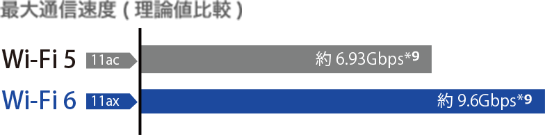 T6・X6・X5・X4シリーズ | 2022年夏 | dynabook（ダイナブック公式）