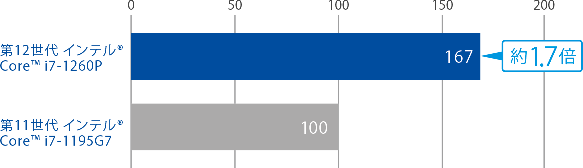 T6・X6・X5・X4シリーズ | 2022年夏 | dynabook（ダイナブック公式）